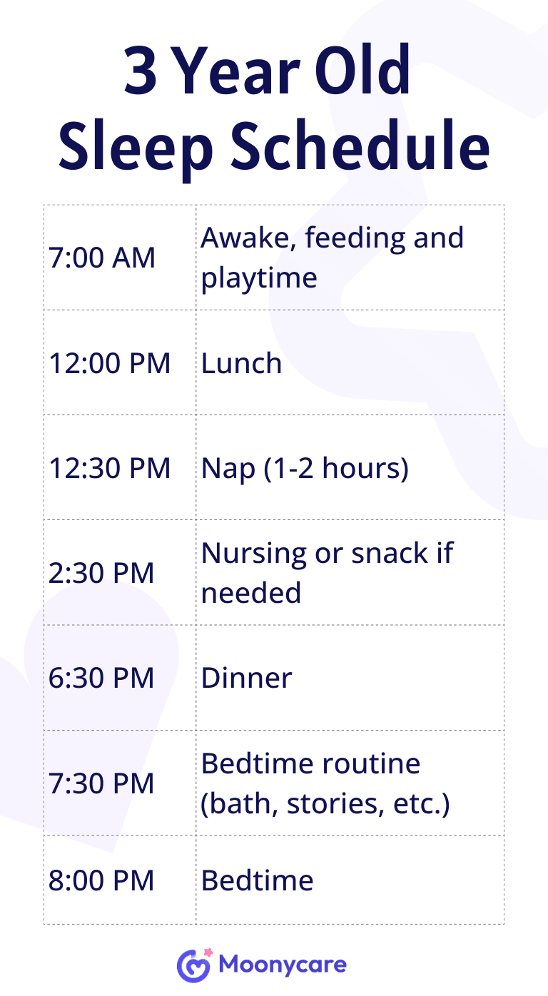 A Comprehensive Guide To 3 Years Old Sleep Schedule